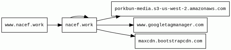 Report - www.nacef.work/