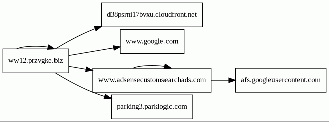 Report - ww12.przvgke.biz/cvvmwt