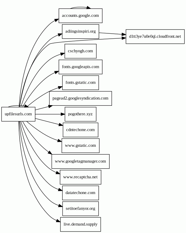 Report - upfilesurls.com/RCEPfGjH?token ...