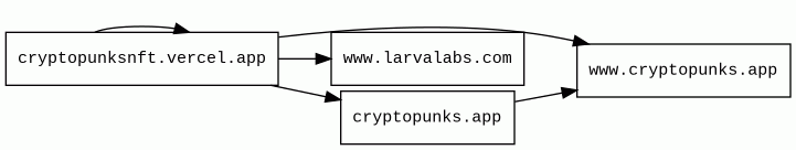 Report - cryptopunksnft.vercel.app