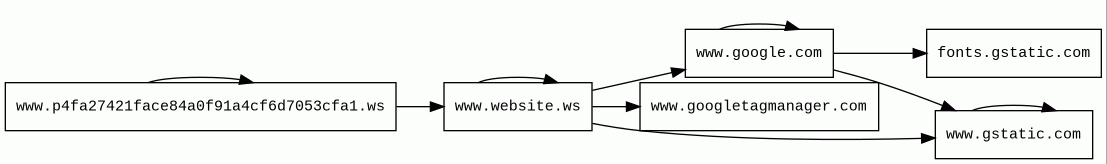 Report - www.p4fa27421face84a0f91a4cf6d7053cfa1.ws/