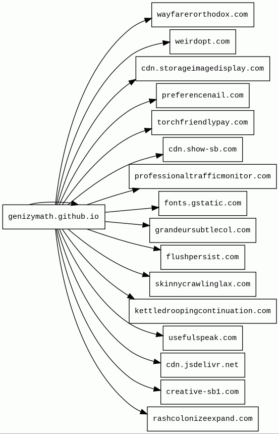 Report - genizymath.github.io/games/papas-freezeria