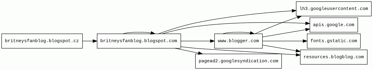Report - britneysfanblog.blogspot.cz/
