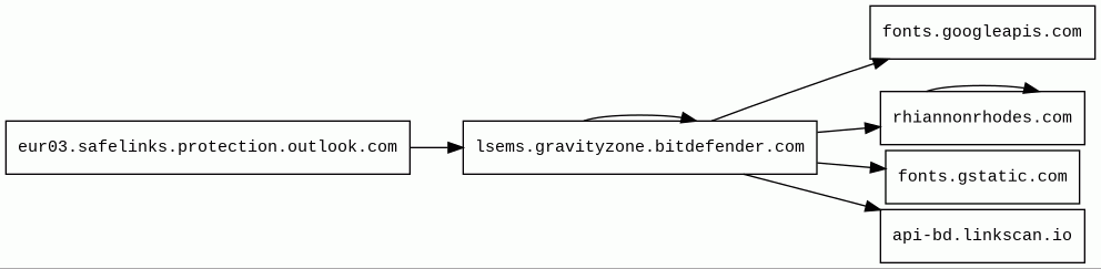 Report - eur03.safelinks.protection.outlook.com/?url=https%3A%2F ...