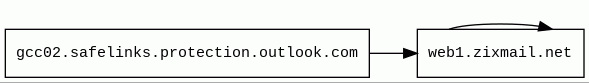 Report - gcc02.safelinks.protection.outlook.com/?url=https%3A%2F%2Fweb1 ...