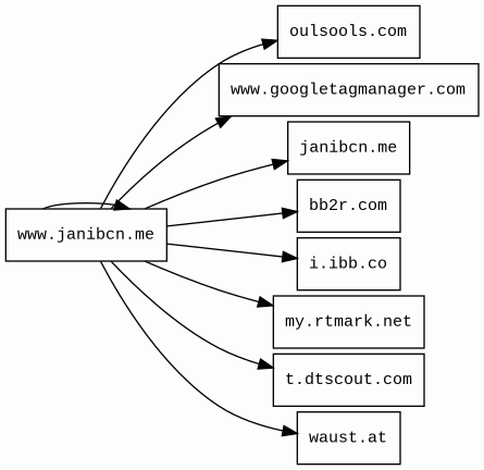 Report - www.janibcn.me/