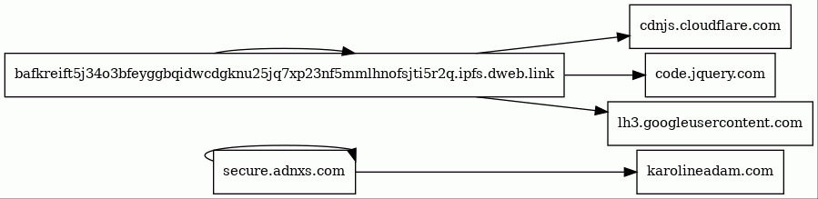 Report - secure.adnxs.com/clktrb?id=704169&redir=https://karolineadam ...