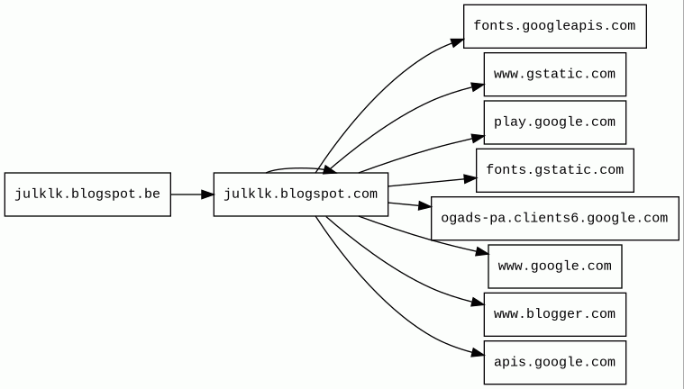 Report - julklk.blogspot.be/