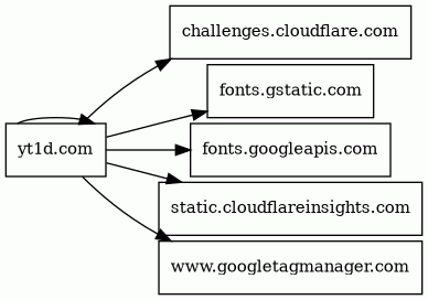 Report - yt1d.com/en307/