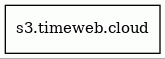 Report - s3.timeweb.cloud/2cb5940b-789089fe-2790-48f9-9348-8fac43f5bed4/last_la ...