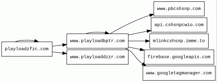 Report - playloadzfzc.com/1993753913224077314