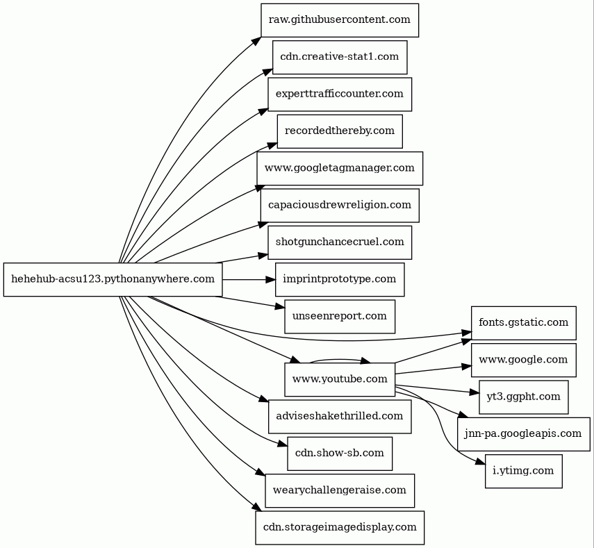 Report - hehehub-acsu123.pythonanywhere.com/api/getkeyv4?hwid=1750555855.5197477