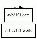 Report - cn1.cy101.world/