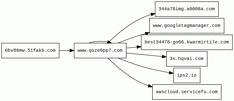 Report - 6bv86mw.51fakb.com/