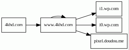 Report - 4khd.com