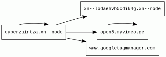 Report - cyberzaintza.xn--node/