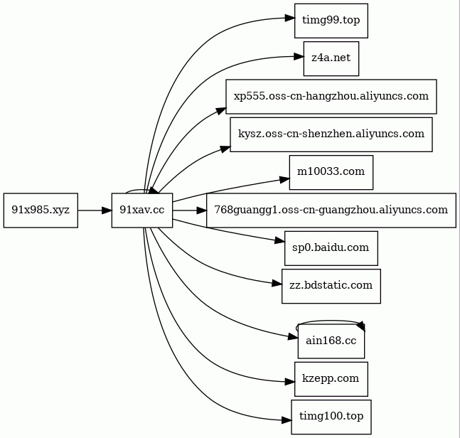 Report - 91x985.xyz/