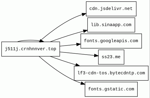 Report - j511j.crnhnnver.top/Login/index
