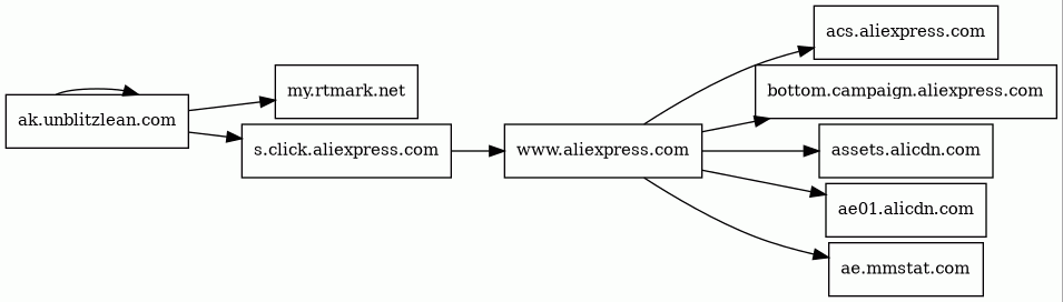 Report - ak.unblitzlean.com/4/8494629?ymid=ctgk1etl71rc73fnljog&var=815