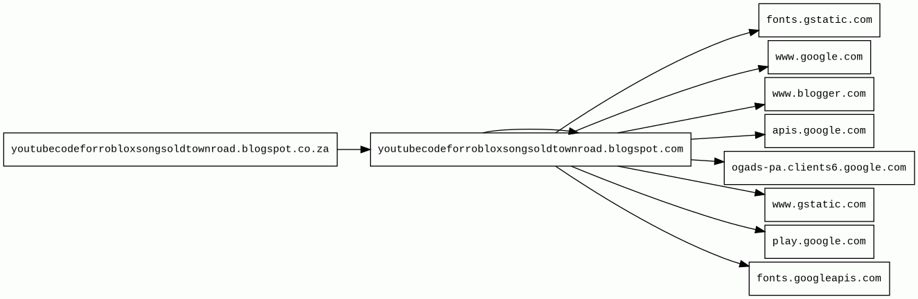 Report - youtubecodeforrobloxsongsoldtownroad.blogspot.co.za/