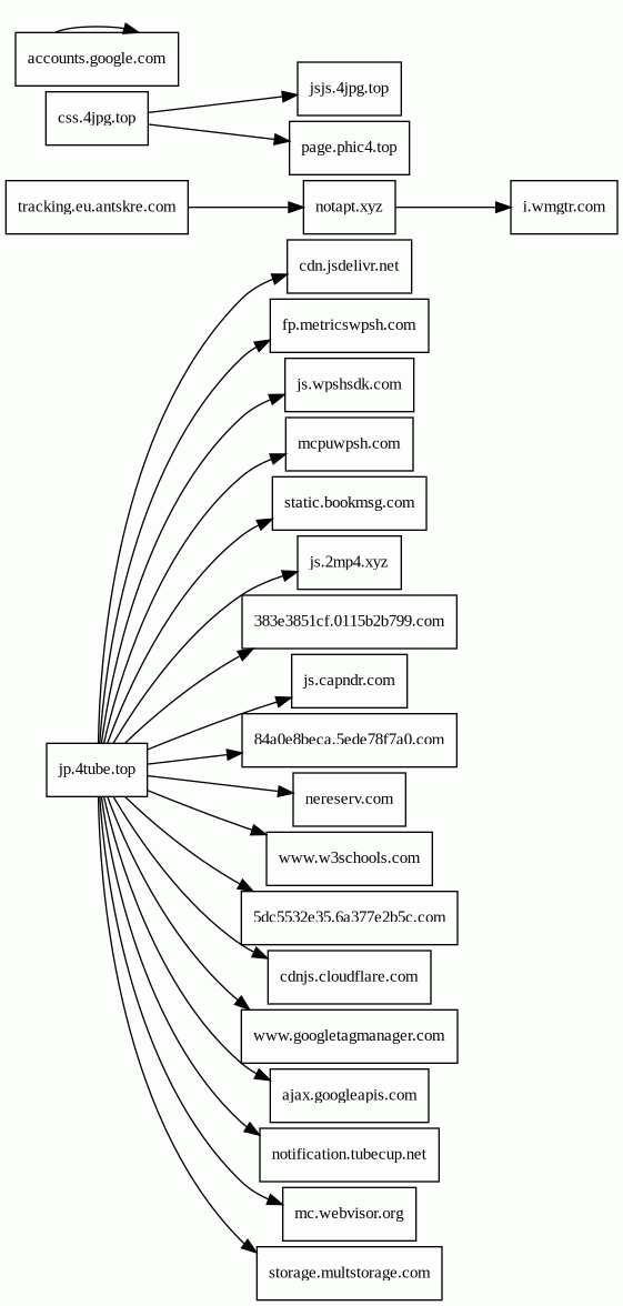 Report - jp.4tube.top/hotvid