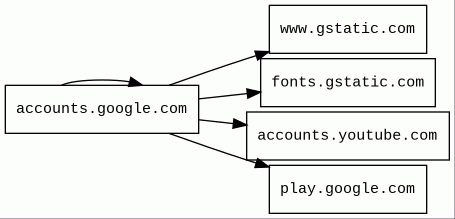 Report - accounts.google.com/v3/signin/challenge/selection?TL ...