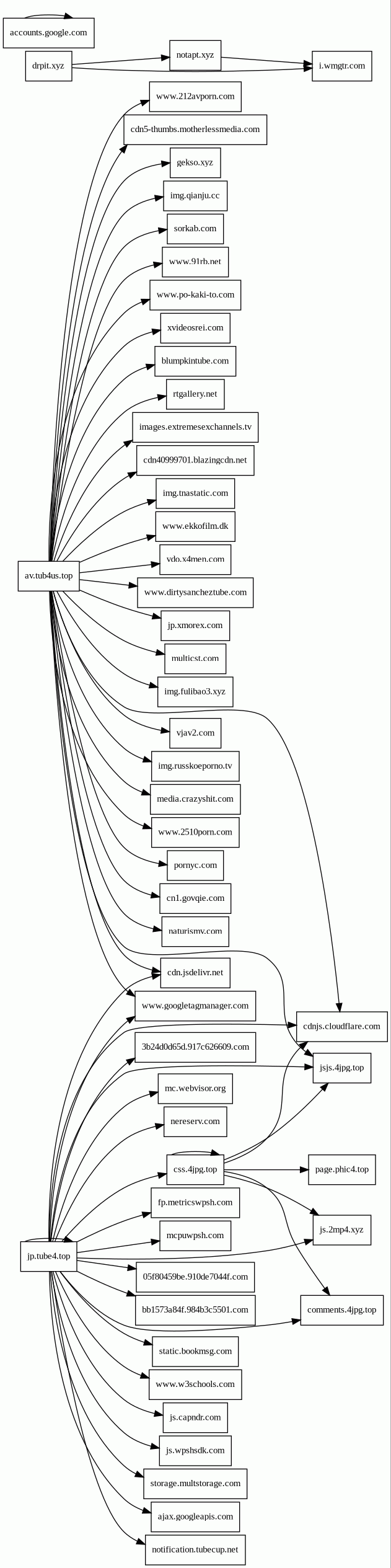 Report - av.tub4us.top/v/s/freejav.mobi/video/903/%E5%A4%A7%E5%AE%B6%E5 ...