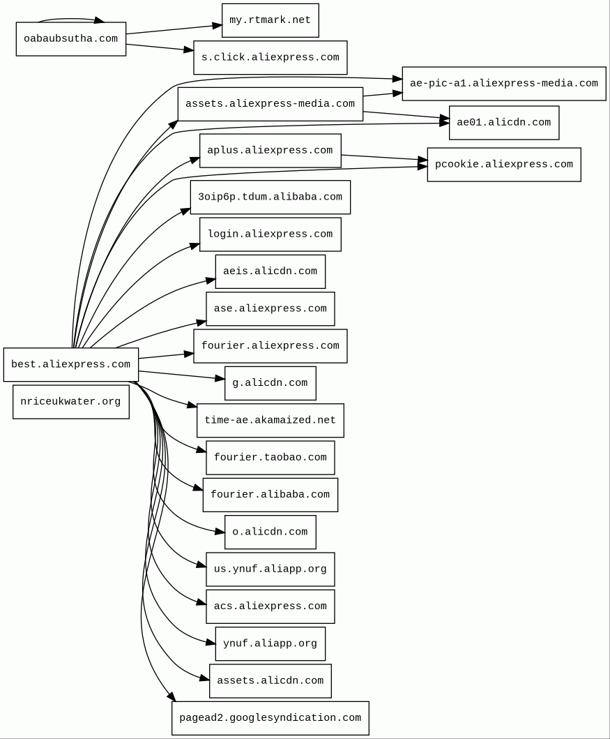 Report - nriceukwater.org ...