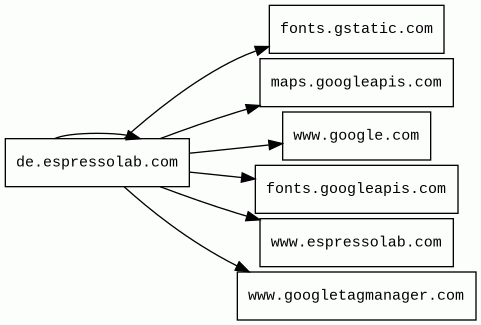 Report - de.espressolab.com/menu/