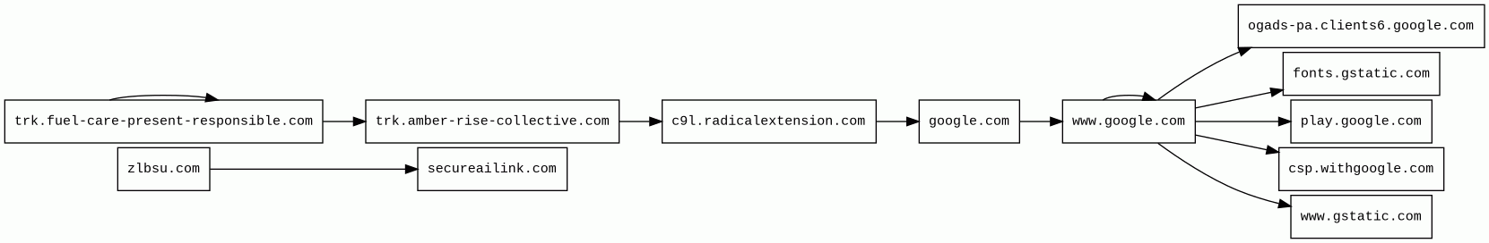 Report - zlbsu.com/eobgmn4gp
