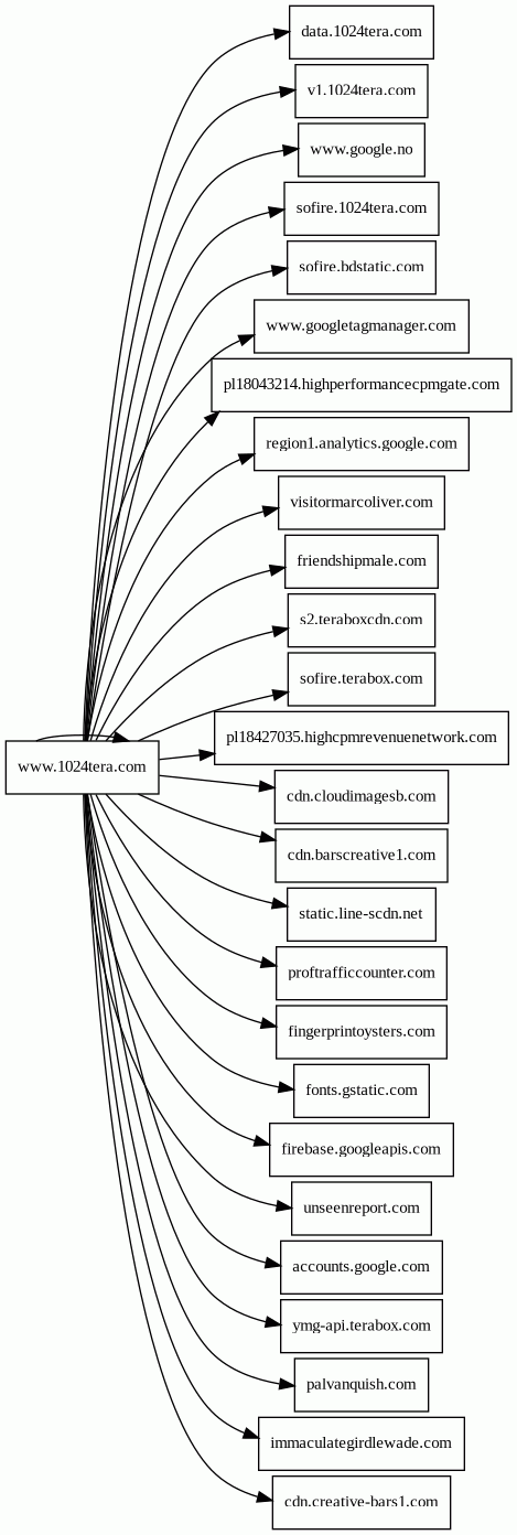 Report - www.1024tera.com/sharing/link?surl=AEdS_bfqtbZ9W79Hiqkbdw