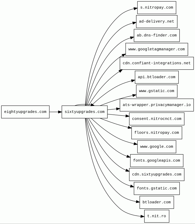 Report - eightyupgrades.com/
