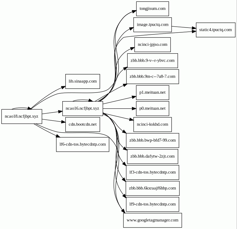 Report - ncao18.ncfjbpt.xyz/