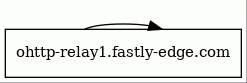 Report - ohttp-relay1.fastly-edge.com