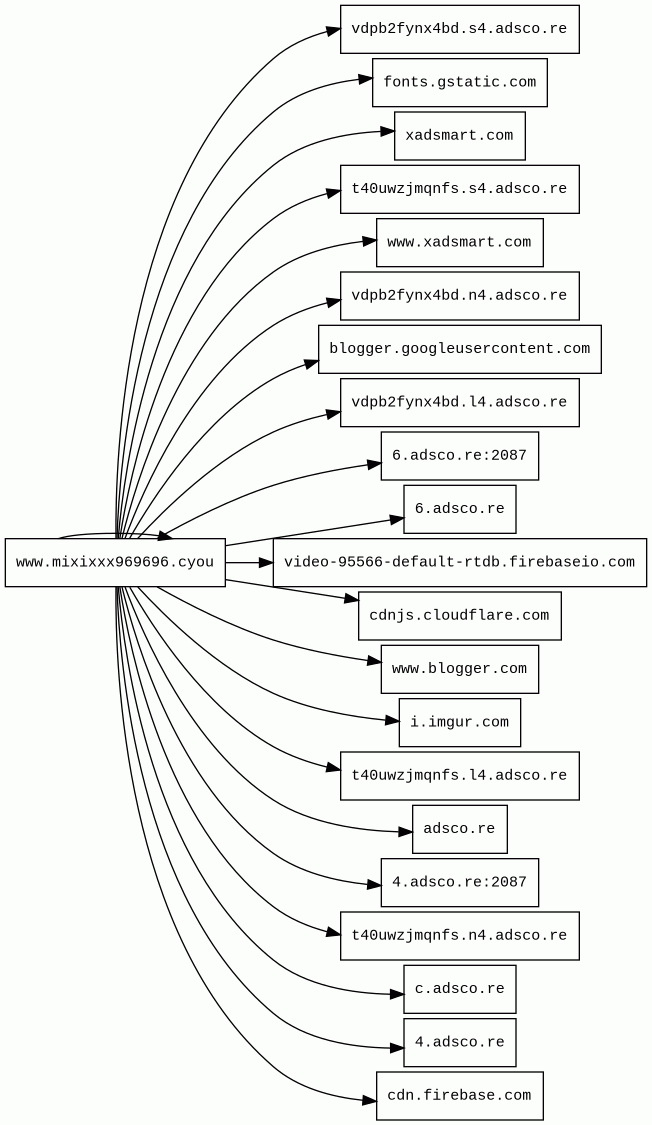 Report - www.mixixxx969696.cyou/2025/01/scvp-13395-etc3-2024.html