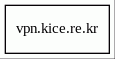 Report - vpn.kice.re.kr/cabfiles/SSU21-CFW-V2.1.0.2.exe
