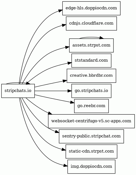 Report - stripchats.io/seraphine23?abTest=gototheroom_aaa_2 ...