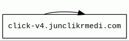 Report - click-v4.junclikrmedi.com/click?i=0PBOurkMidk_0