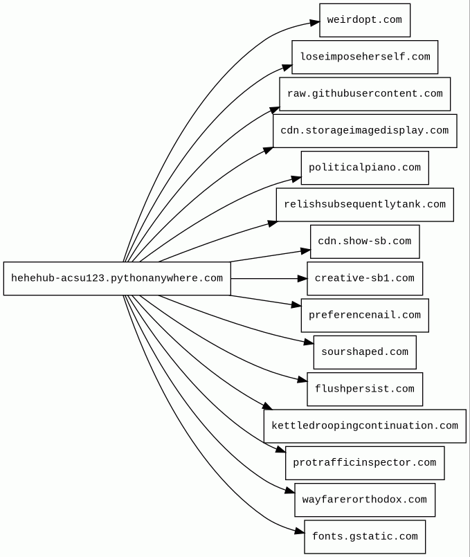 Report - hehehub-acsu123.pythonanywhere.com/api/getkey?hwid=1767656646. ...