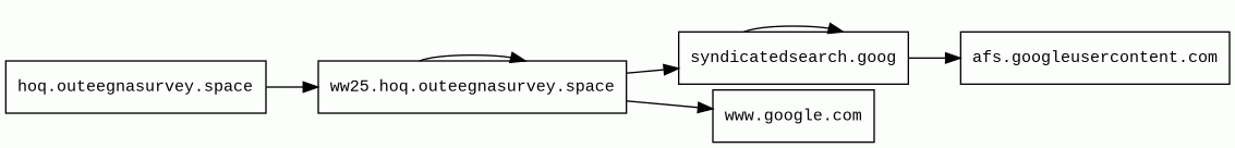 Report - hoq.outeegnasurvey.space/?tr_uuid=20251019-1122-3536-8cd4 ...