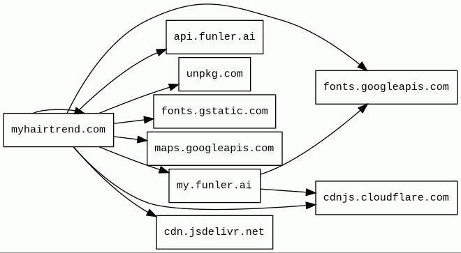 Report - myhairtrend.com/