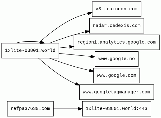 Report - refpa37630.com/L?tag=d_59749m_29091c_[]ALL[]null[]friends ...