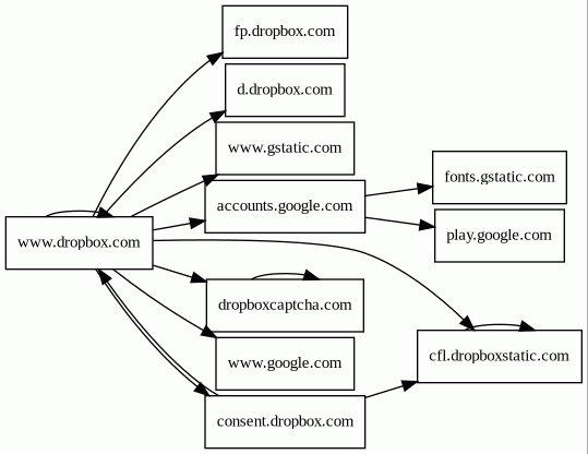 Report - www.dropbox.com/l/scl/AADbn-ybSkFAN8zEWXZ1L9rDFpwKQ8SGPj0