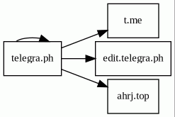 Report - telegra.ph/teen-07-26-2