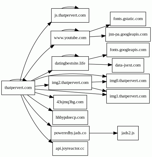 Report - thatpervert.com/search/Homestuck+futanari