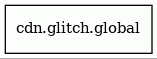 Report - cdn.glitch.global/3d2d2e33-0f37-484c-8992-98d5d40799e0/AotBst ...