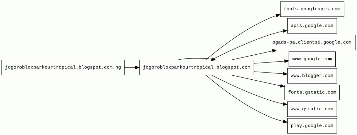 Report - jogorobloxparkourtropical.blogspot.com.ng