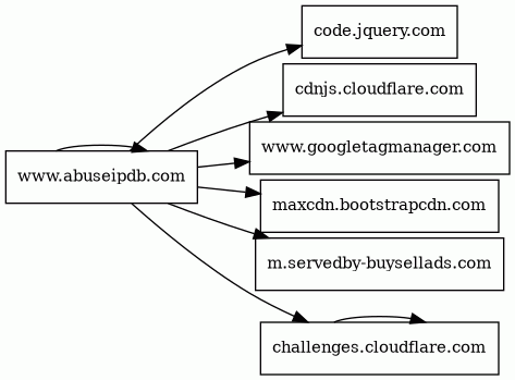 Report - www.abuseipdb.com/