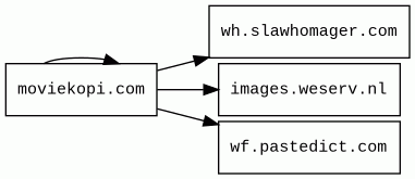 Report - moviekopi.com/movie/eternity-CxsnjJ-10523e2a5e/