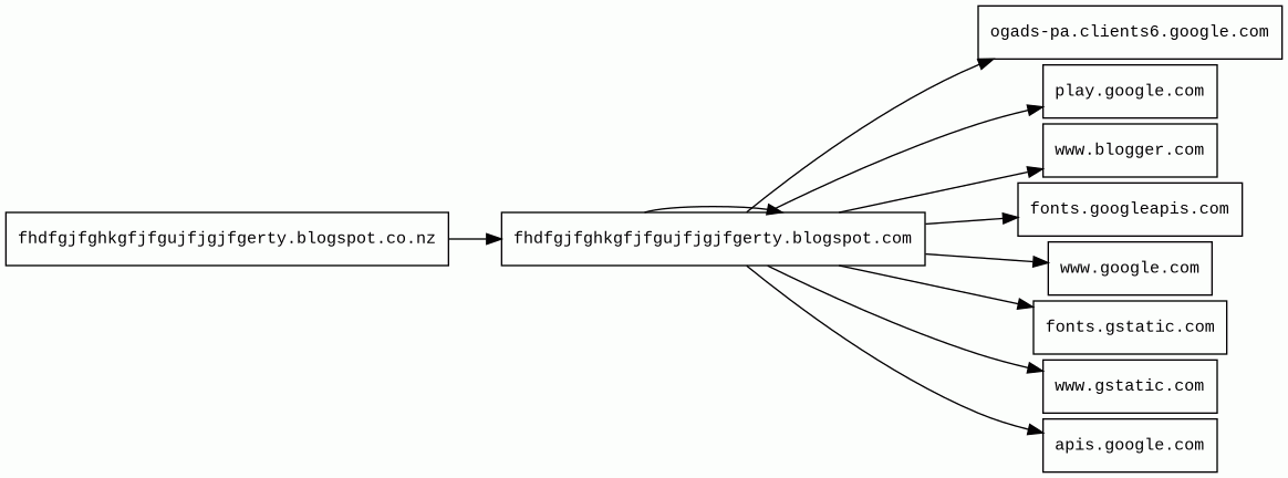 Report - fhdfgjfghkgfjfgujfjgjfgerty.blogspot.co.nz/